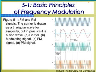 Chapter05 fundamentals of FM | PPT