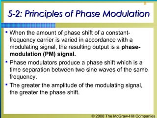 Chapter05 fundamentals of FM | PPT
