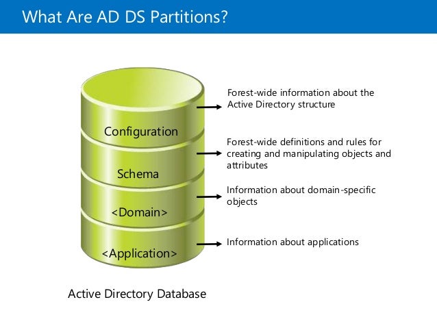 MCSA 70-412 Chapter 05