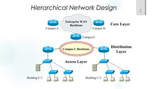 Chapter05 | PPT | Computer Networking | Computing