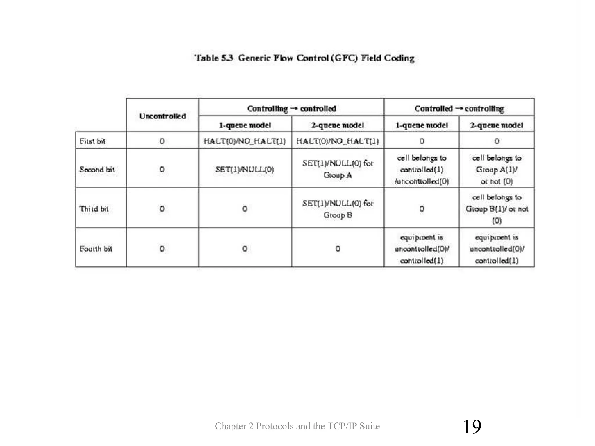 Asynchronous Transfer mode Chapter 05 | PPT