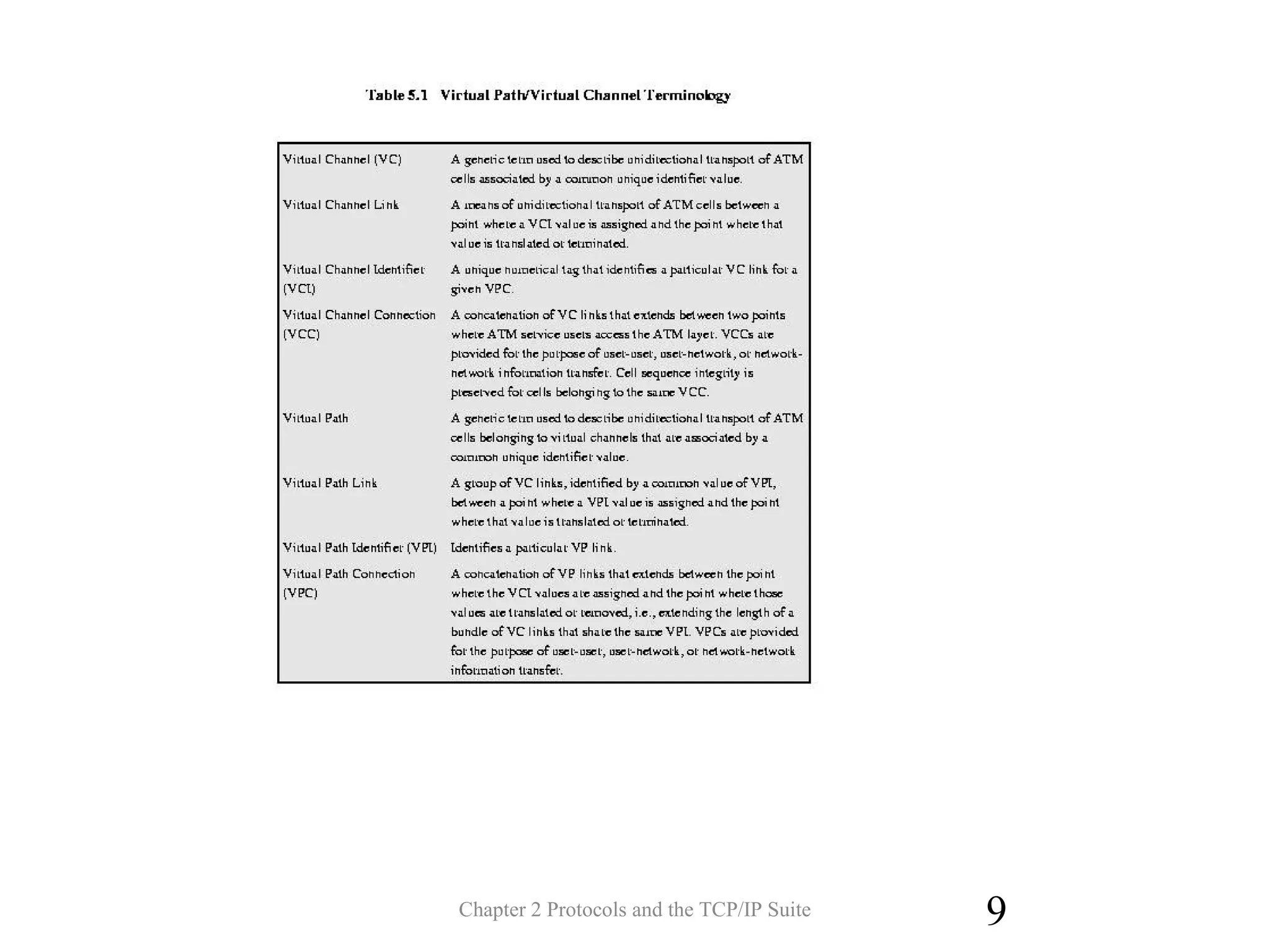 Asynchronous Transfer mode Chapter 05 | PPT