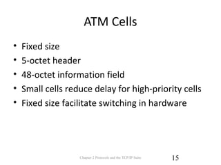 Asynchronous Transfer mode Chapter 05 | PPT