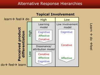 The Communication Process | PPT