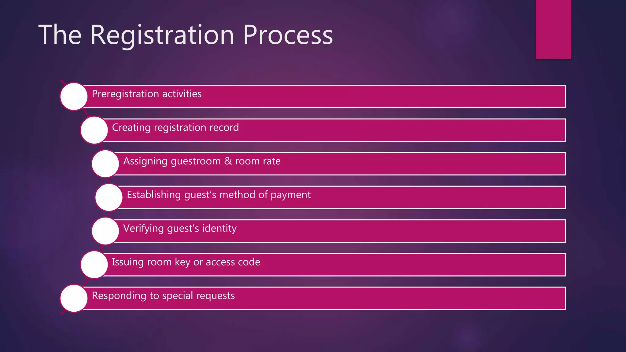 Chapter 05 Managing Front Office Operations HOT 333 | PPT