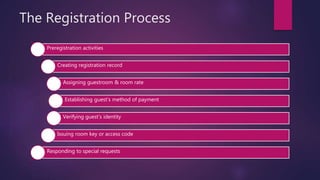 Chapter 05 Managing Front Office Operations HOT 333 | PPT