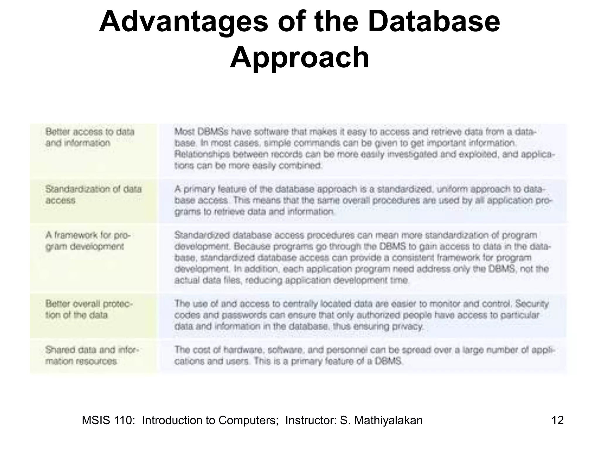 Chapter 5 - Organizing Data and Information | PPT