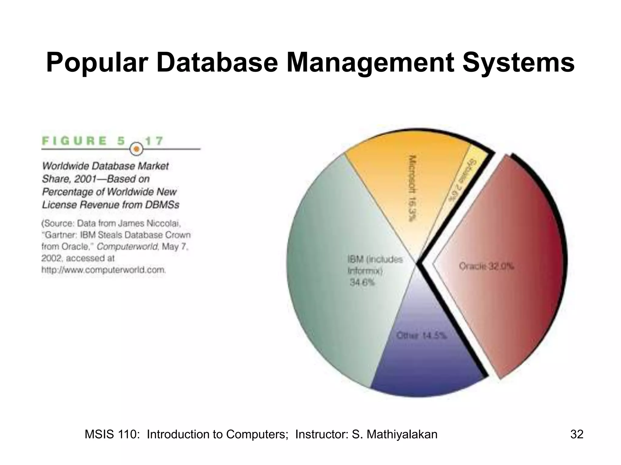 Chapter 5 - Organizing Data and Information | PPT