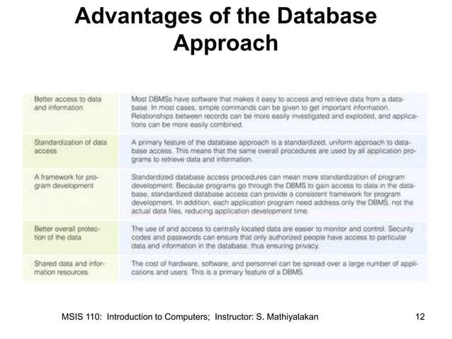 Chapter 5 - Organizing Data and Information | PPT | Databases | Computer Software and Applications