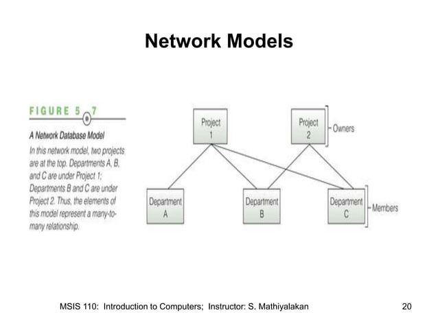 Chapter 5 - Organizing Data and Information | PPT | Databases | Computer Software and Applications