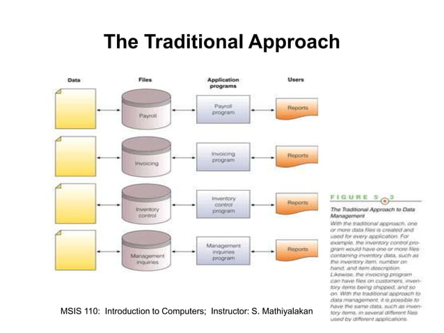 Chapter 5 - Organizing Data and Information | PPT | Databases | Computer Software and Applications