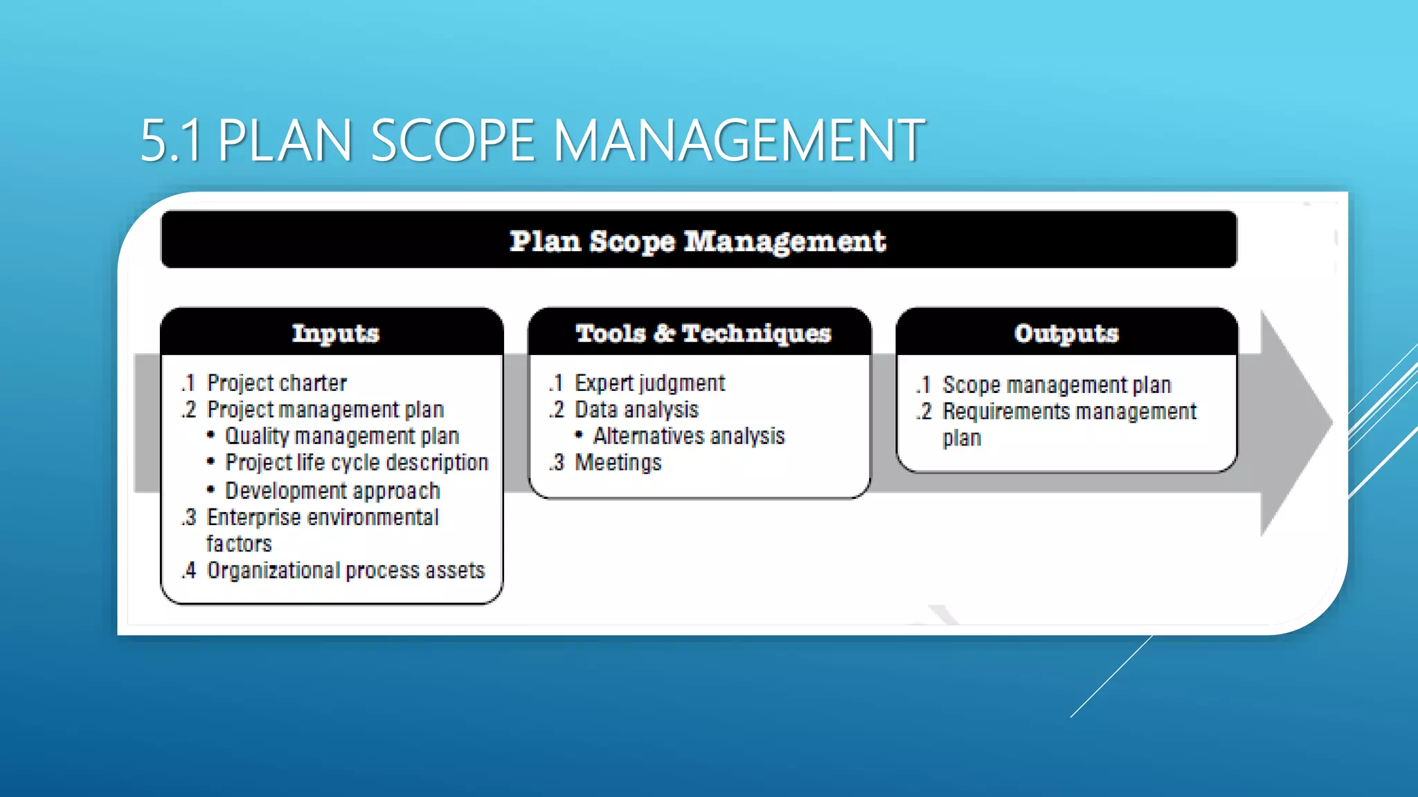 Project Scope Management Chapter 05.pptx