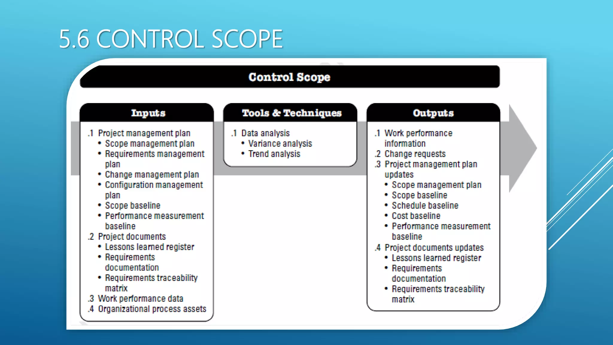 Project Scope Management Chapter 05.pptx