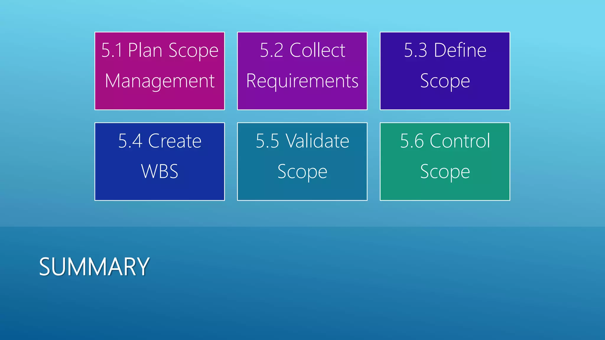 Project Scope Management Chapter 05.pptx
