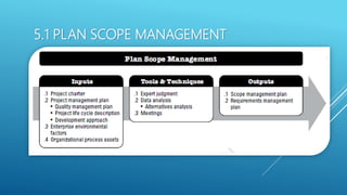 Project Scope Management Chapter 05.pptx