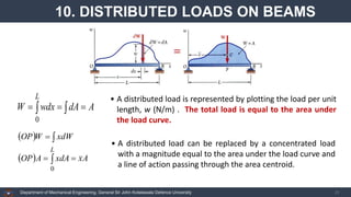 Chapter 05 - Distributed Forces-Centroids and Centers of Gravity.pdf
