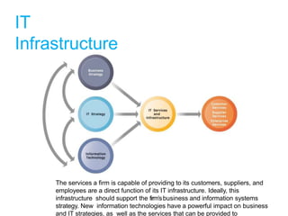 Chapter 05- IT infrastucture and emerging technologies.pptx