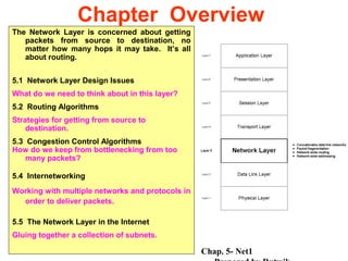 Network Layer | PPT