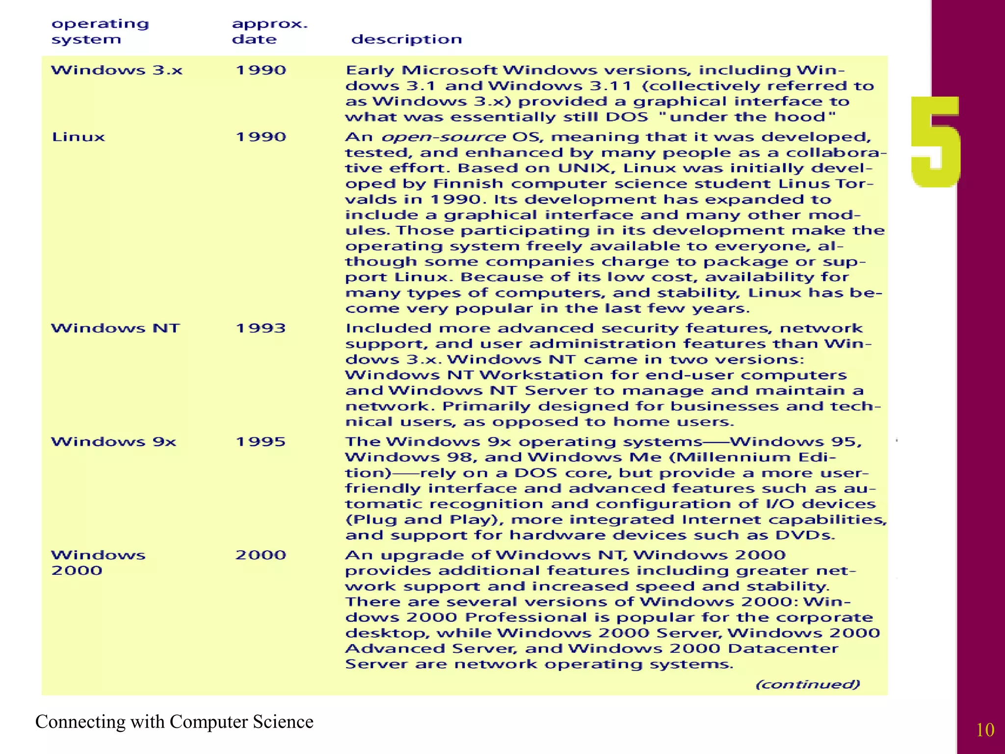 chapter05 - Operating System.pdf