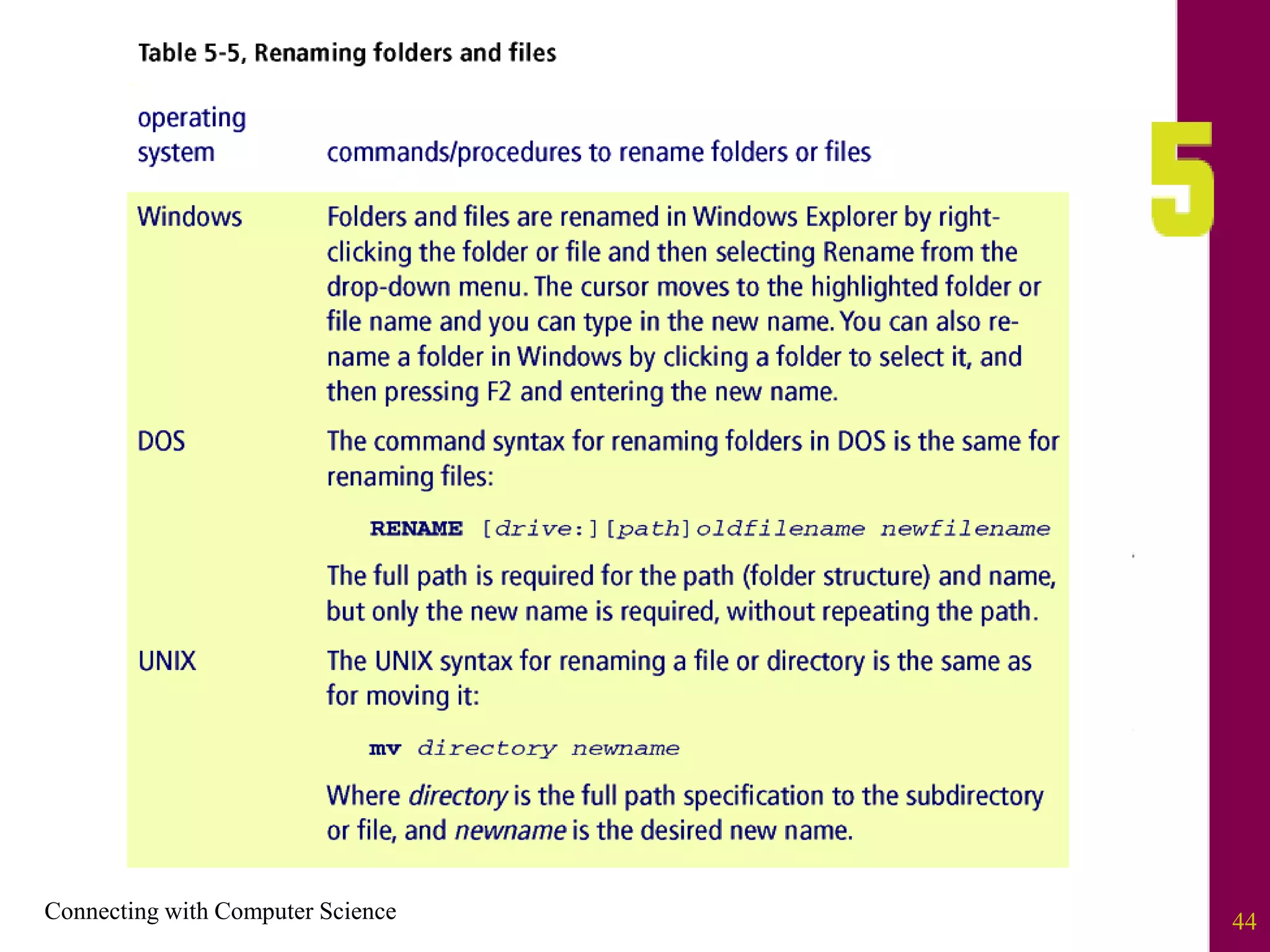 chapter05 - Operating System.pdf