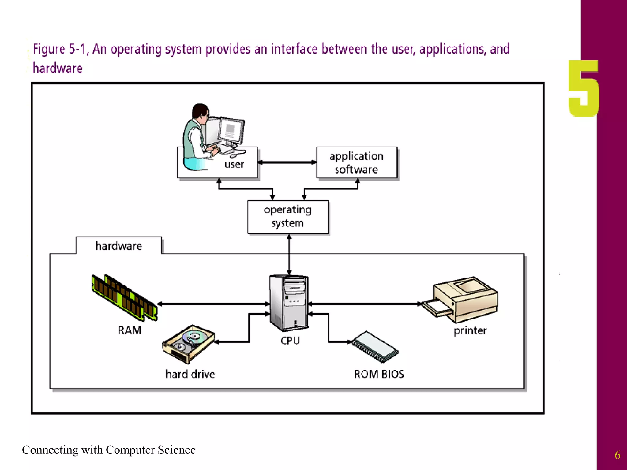 chapter05 - Operating System.pdf
