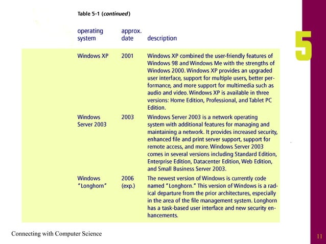 chapter05 - Operating System.pdf