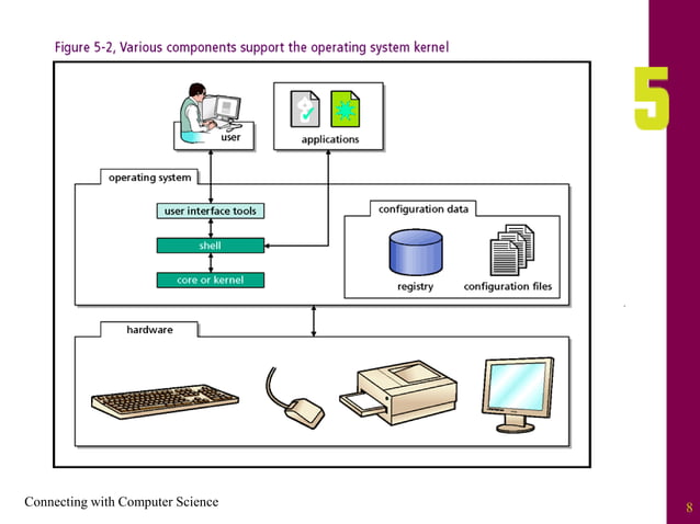 chapter05 - Operating System.pdf