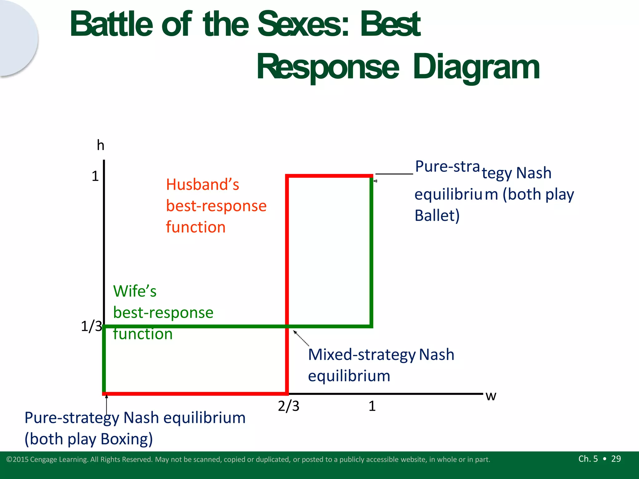 chapter05_12ed.pptx.pptx