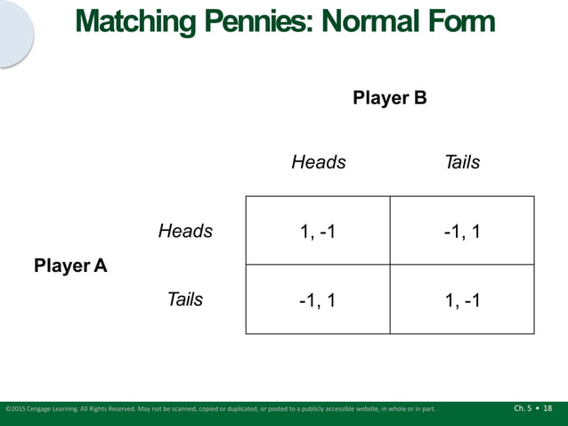 chapter05_12ed.pptx.pptx