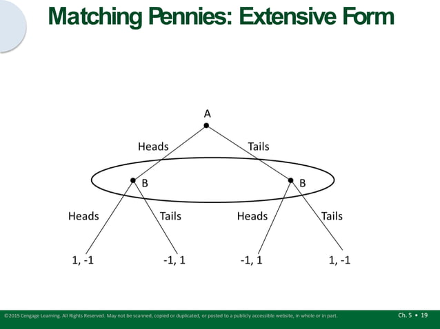 chapter05_12ed.pptx.pptx