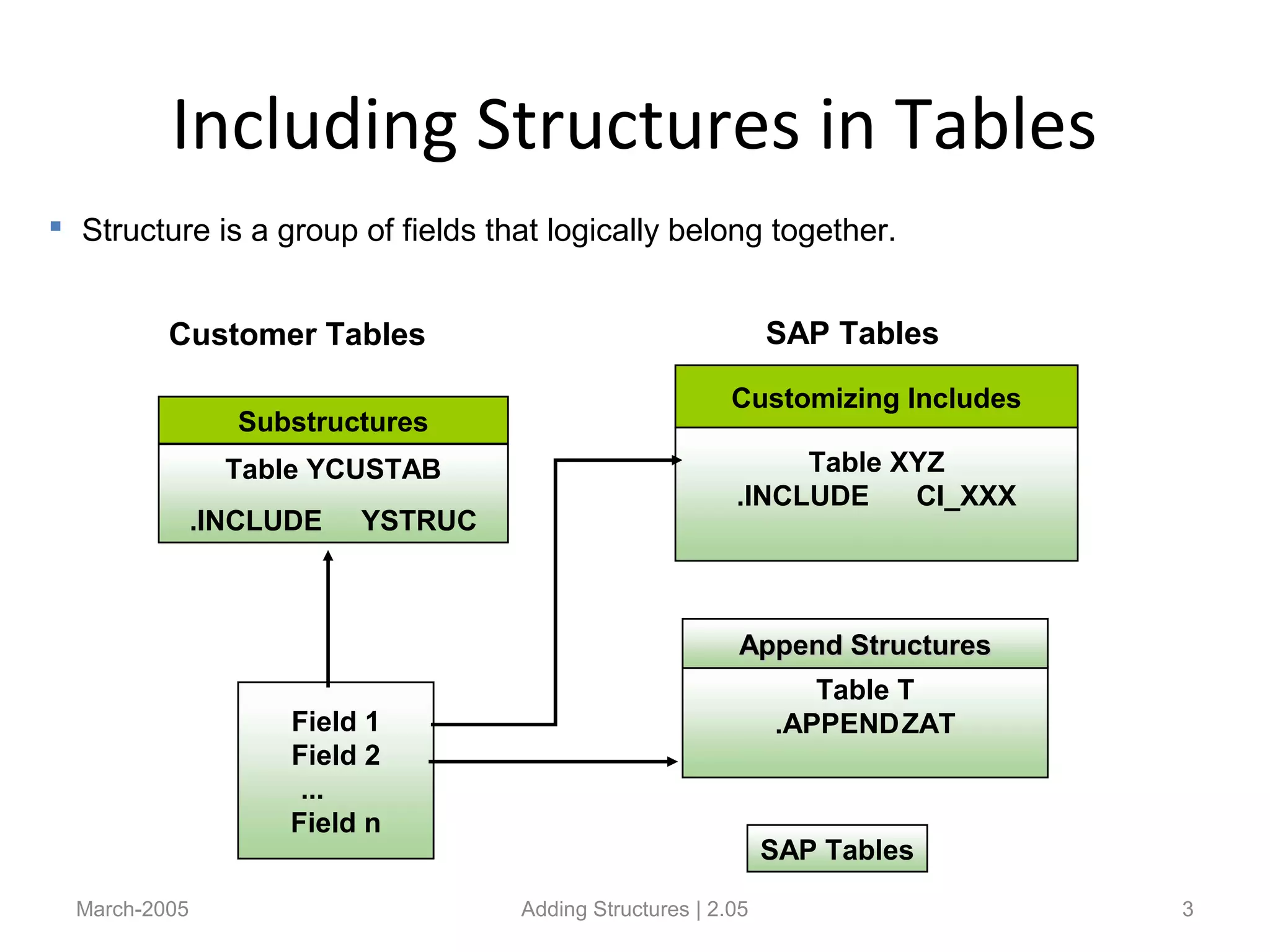 Chapter 05 adding structures1 | PPT