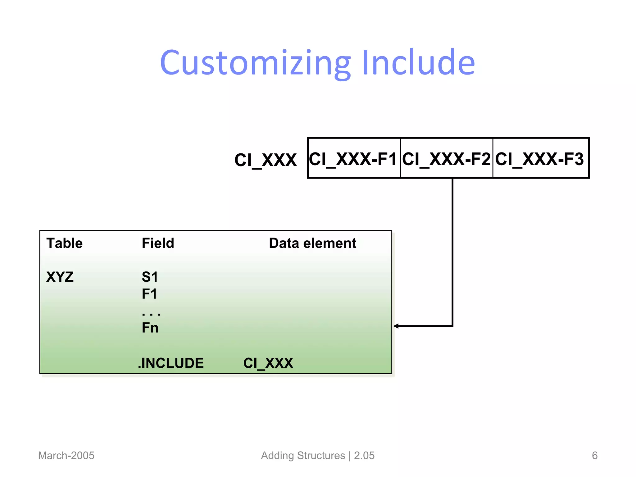 Chapter 05 adding structures1 | PPT Chapter 05 adding structures1 | PPT