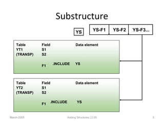 Chapter 05 adding structures1 | PPT