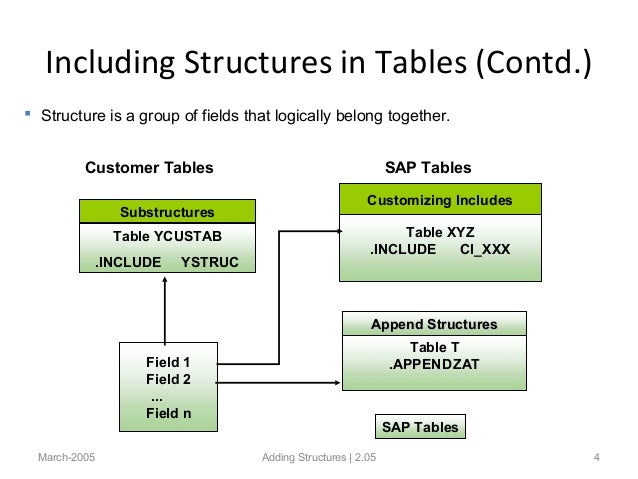 Chapter 05 adding structures1
