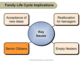 Chapter05 Consumer Behaviour | PPT