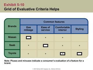 Chapter05 Consumer Behaviour | PPT