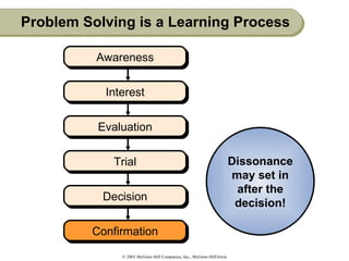 Chapter05 Consumer Behaviour | PPT