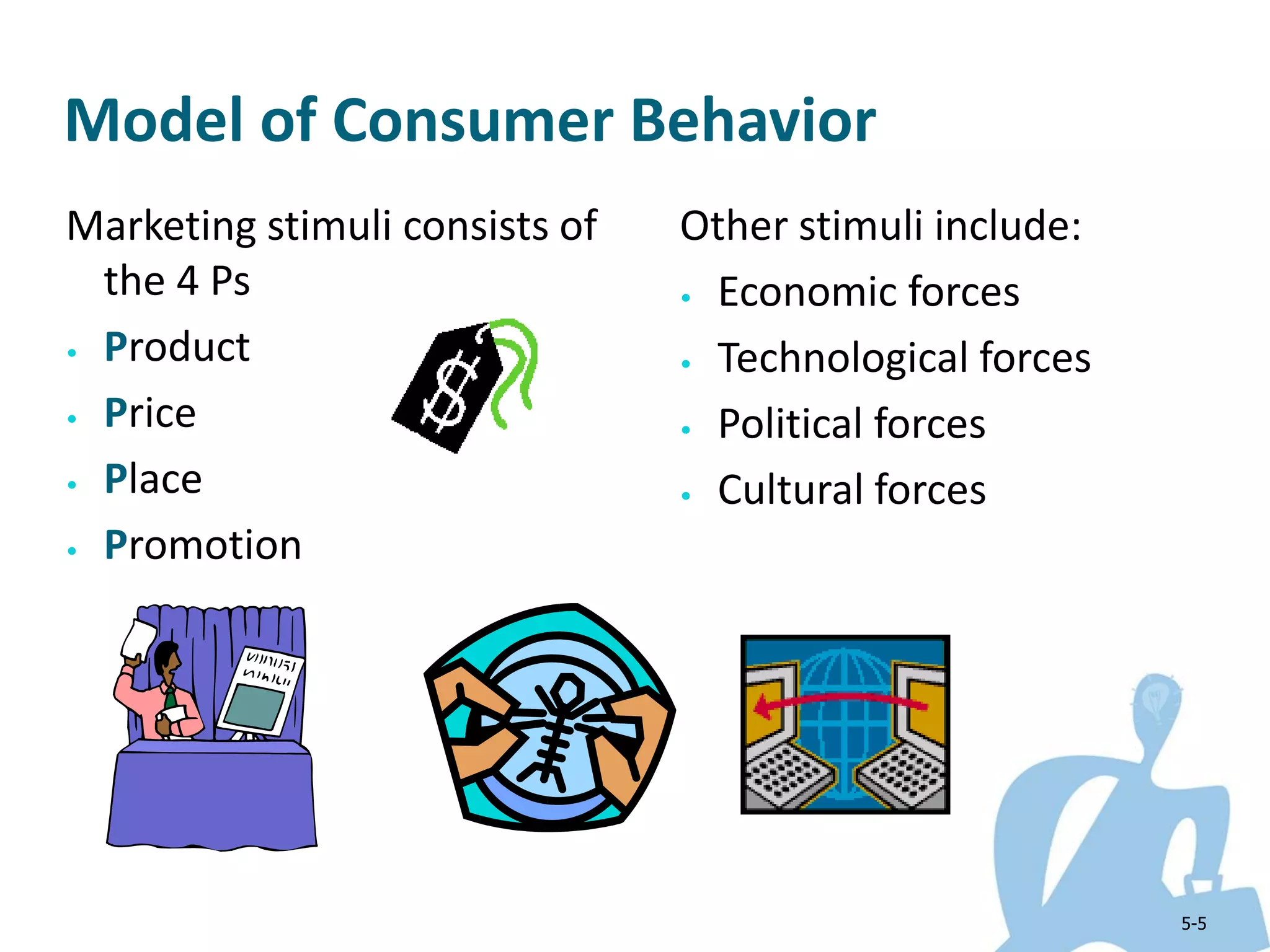 Consumer Behaviour.pdf