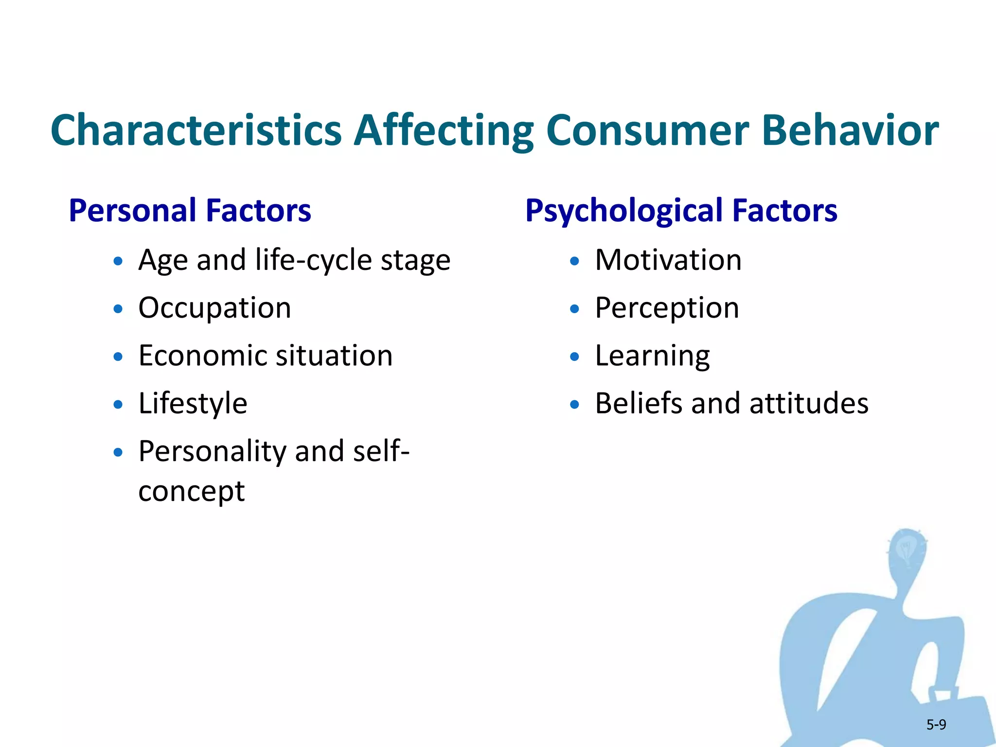 Consumer Behaviour.pdf