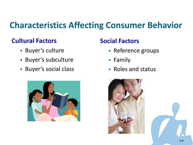 Consumer Behaviour.pdf