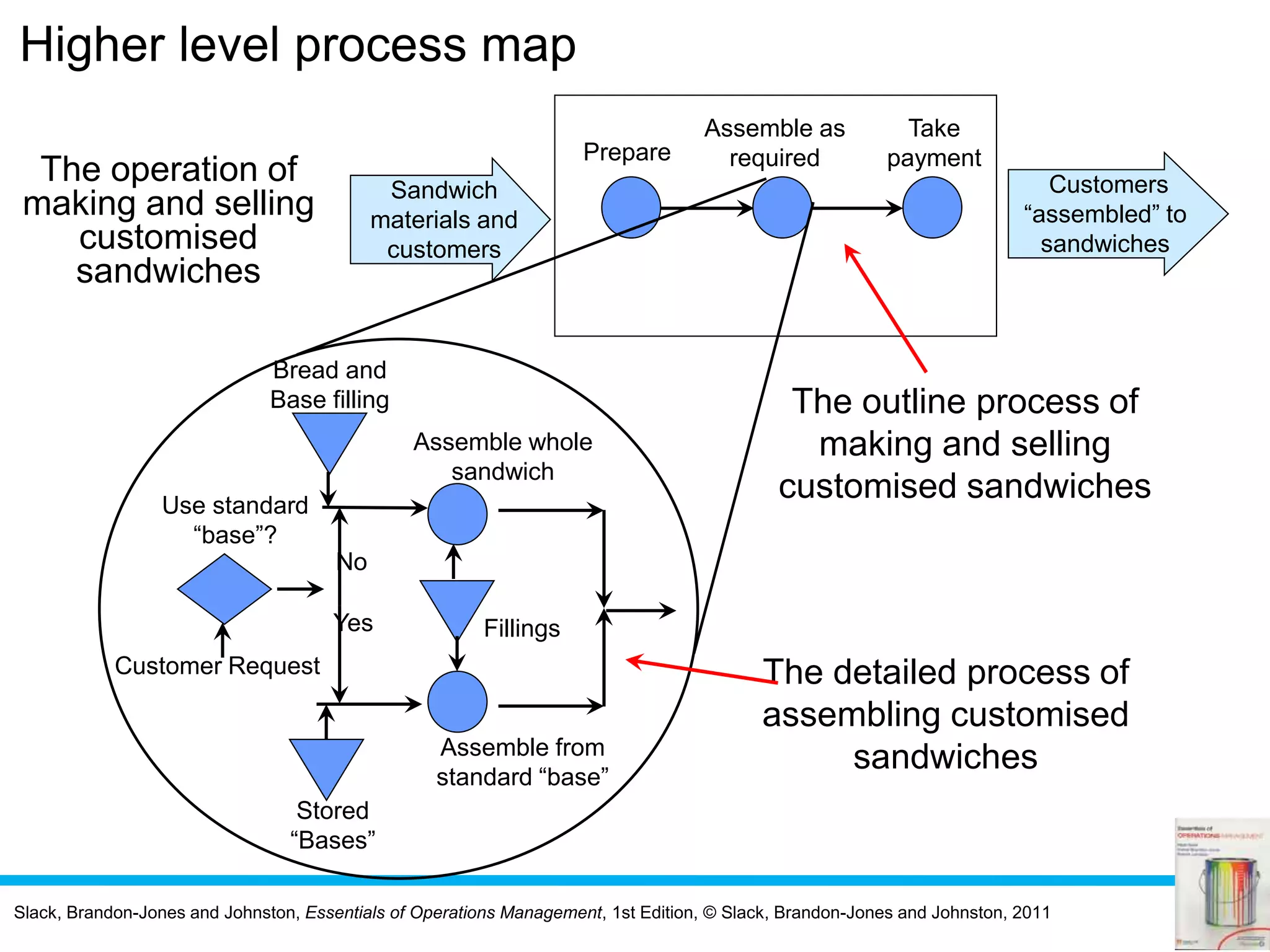 Chapter 05 essentials final | PPT