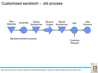 Chapter 05 essentials final | PPT