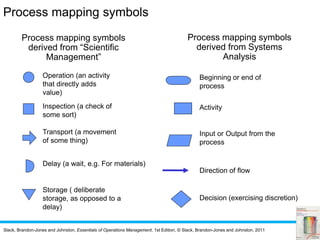 Chapter 05 essentials final | PPT
