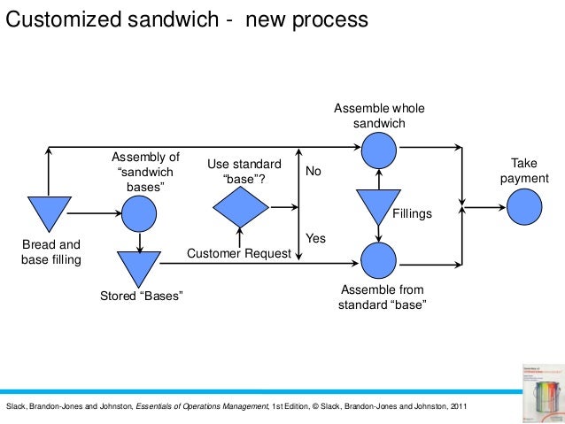 Chapter 05 essentials final
