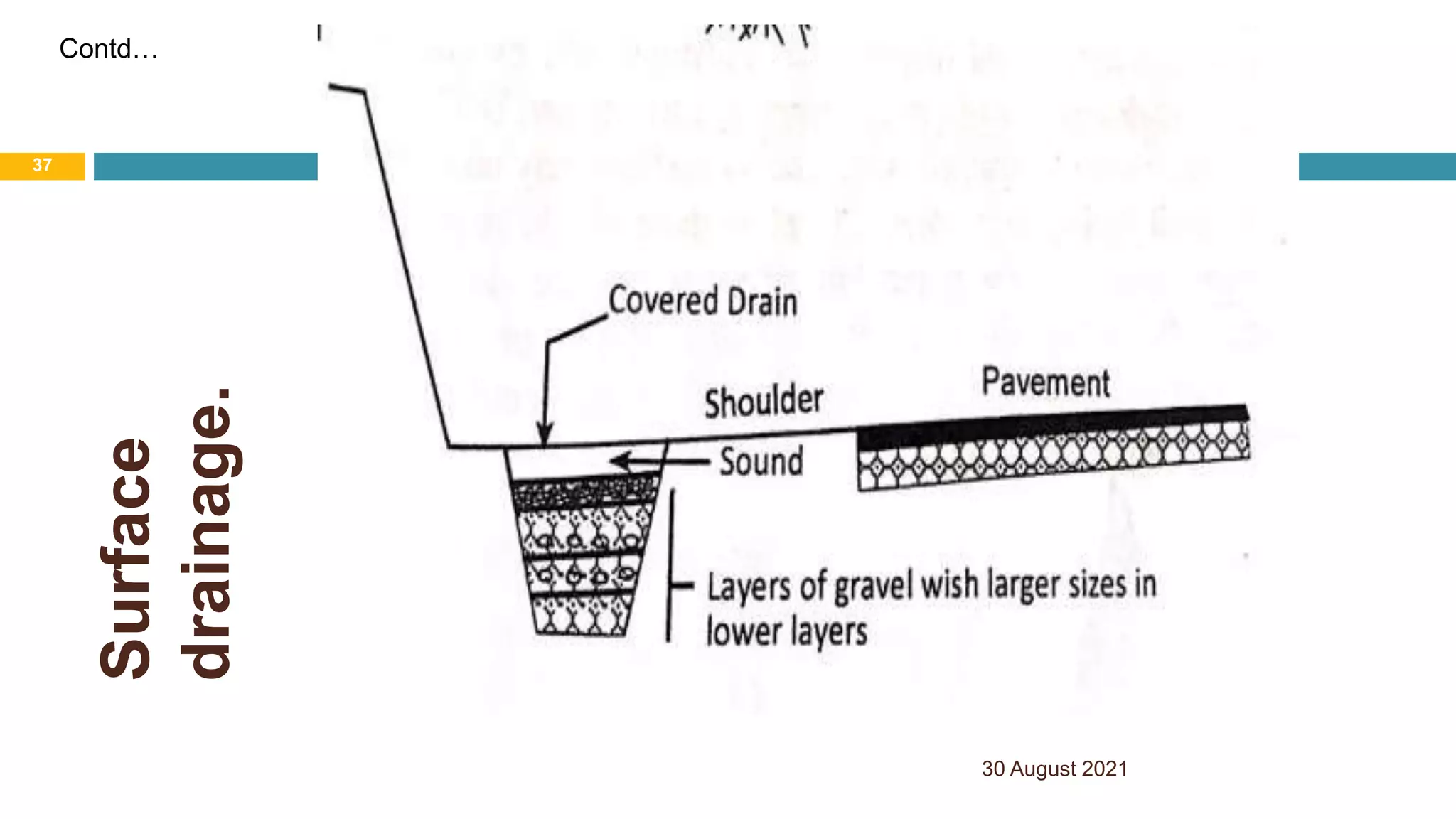 Highway drainage | PPTX