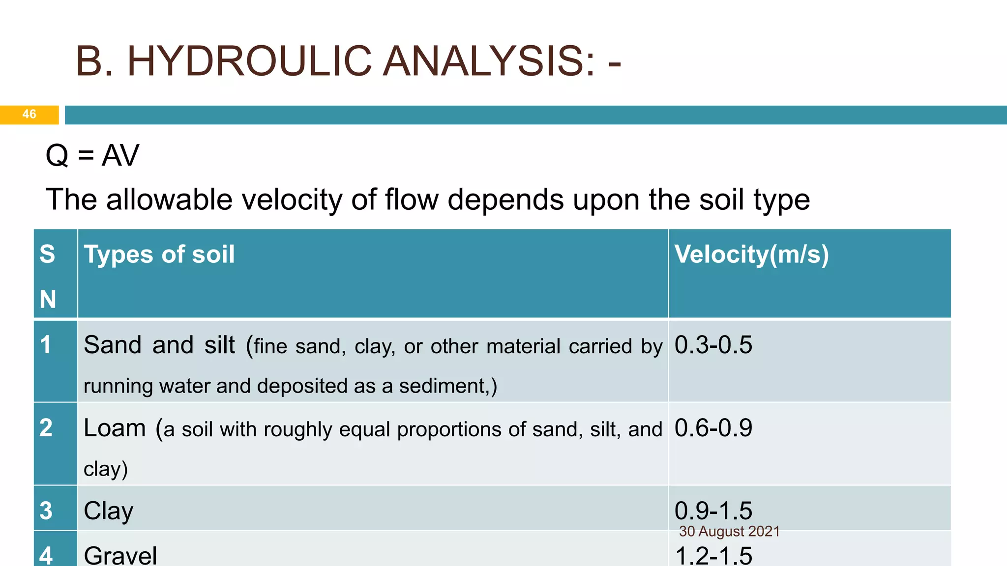 Highway drainage | PPTX