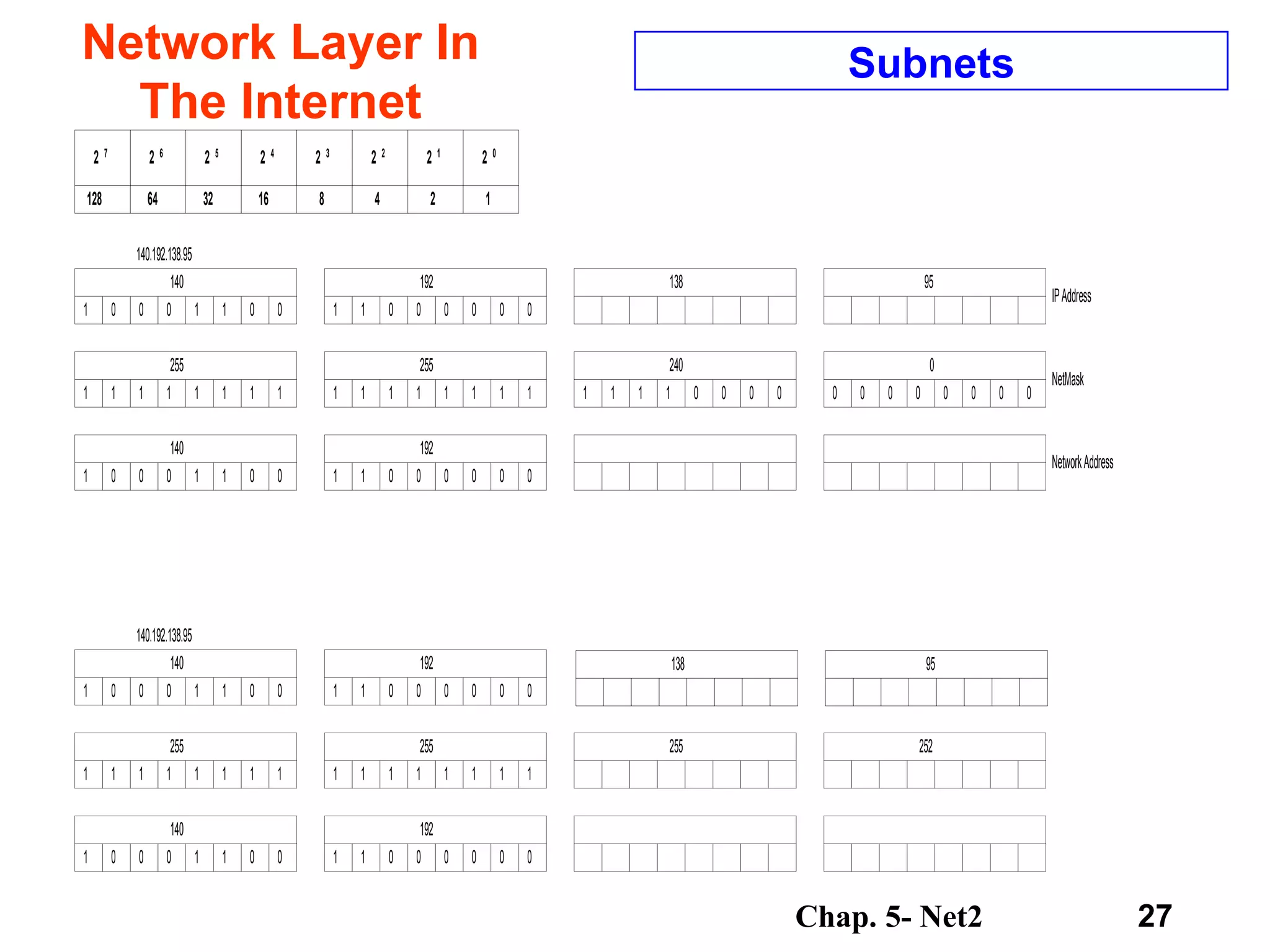 Network Layer | PPT | Internet | Computing
