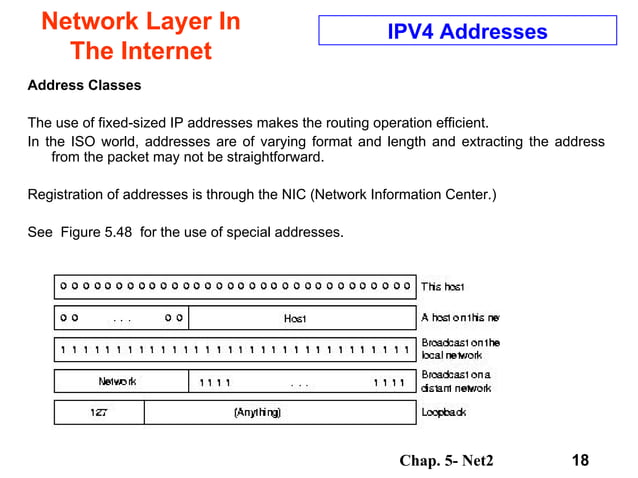 Network Layer | PPT | Internet | Computing