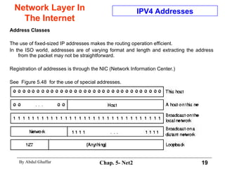 Internet Protocol | PPT