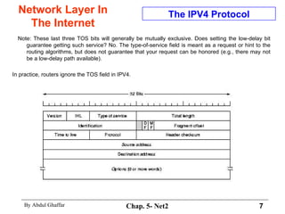 Internet Protocol | PPT